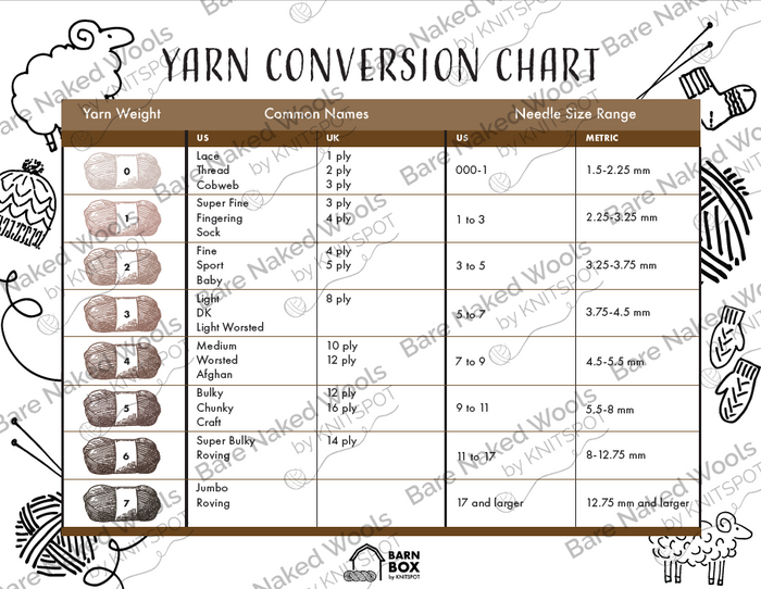 Yarn Conversion Chart for Knitters
