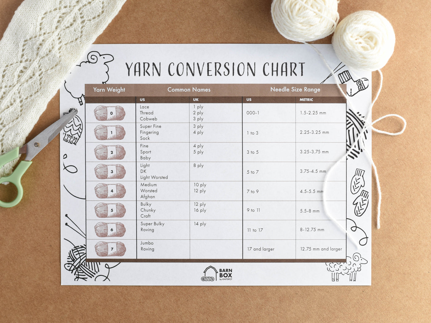 Yarn Conversion Chart for Knitters